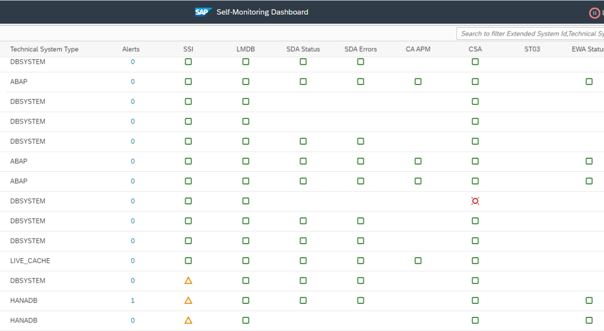SAP Focused Run self monitoring – Saptechnicalguru.com