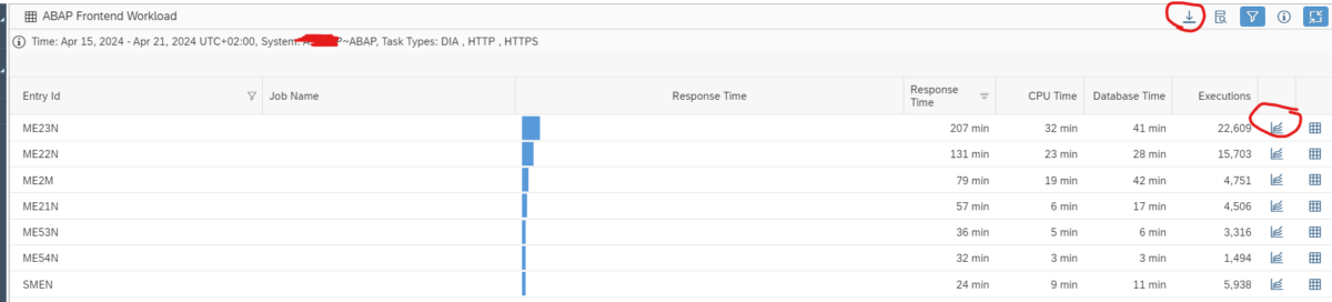 Statistical records in SAP Focused Run – Saptechnicalguru.com