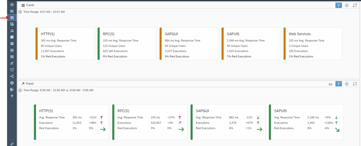 SAP Focused Run – Saptechnicalguru.com