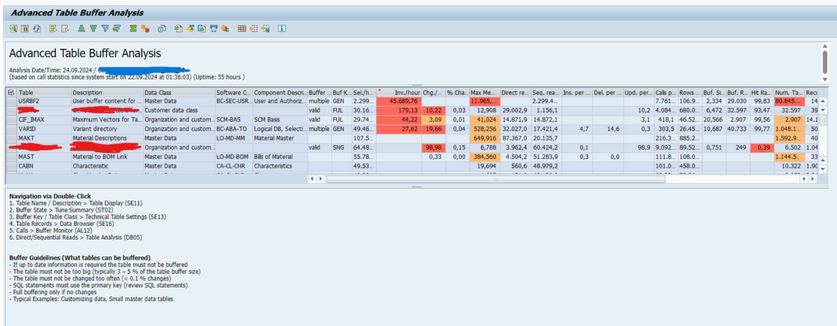 Advanced table buffer analysis – Saptechnicalguru.com