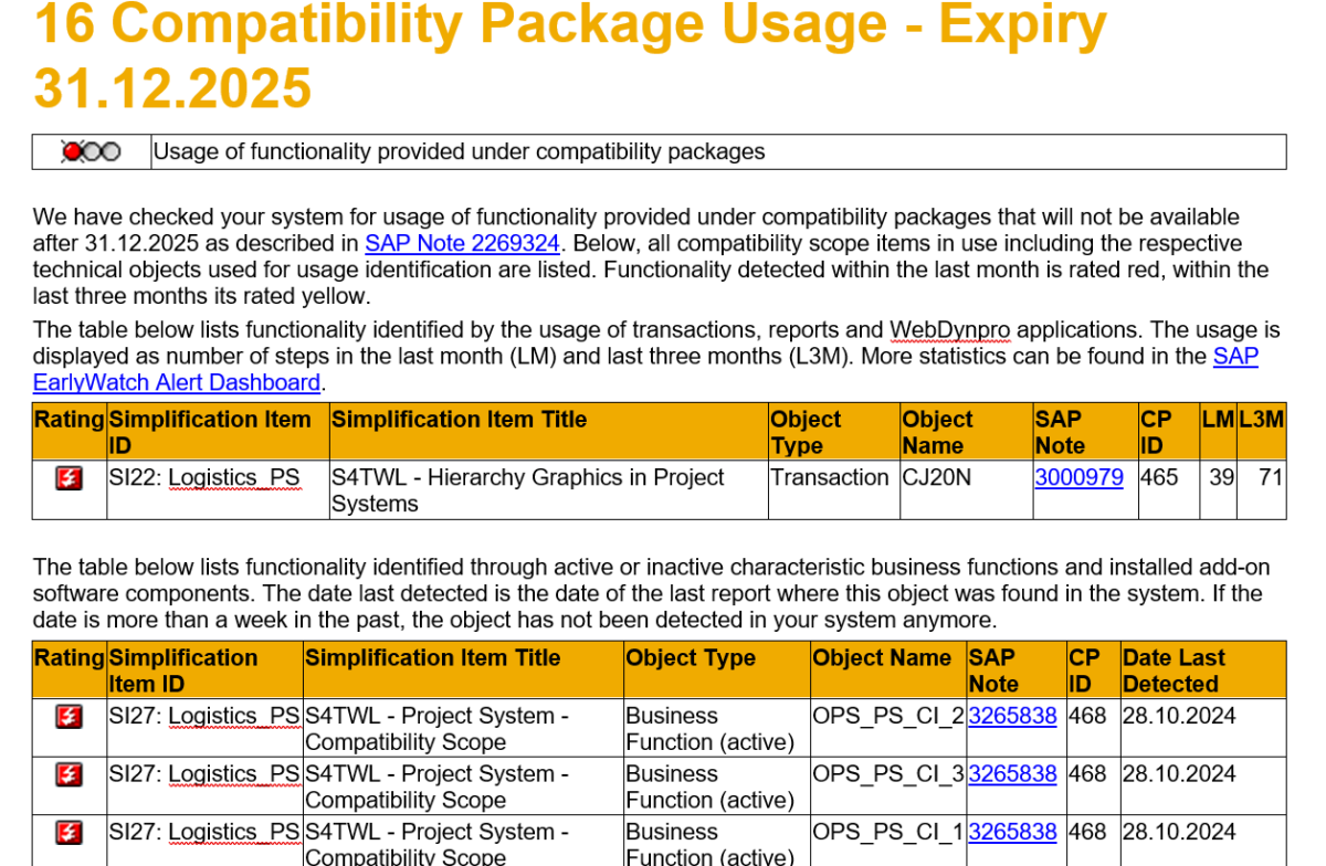 SAP compatibility packages for S4HANA – Saptechnicalguru.com