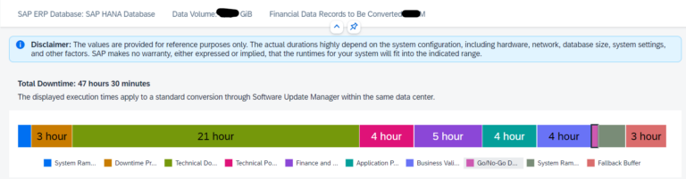 S4HANA conversion downtime – Saptechnicalguru.com