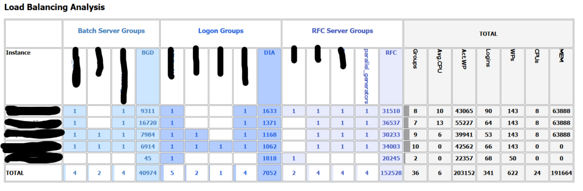Load balancing analysis tool – Saptechnicalguru.com