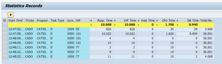 Performance measurement transaction STATS – Saptechnicalguru.com