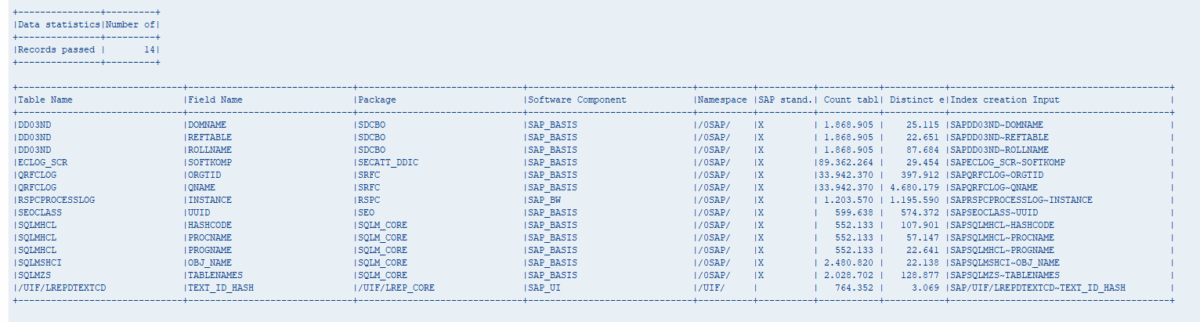 Secondary indexes on HANA database – Saptechnicalguru.com