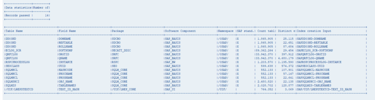 Secondary indexes on HANA database – Saptechnicalguru.com