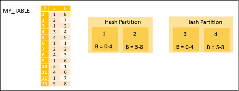 HANA database partitioning – Saptechnicalguru.com